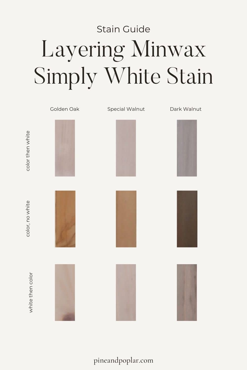 Minwax Simply White Stain - Everything You Need to Know