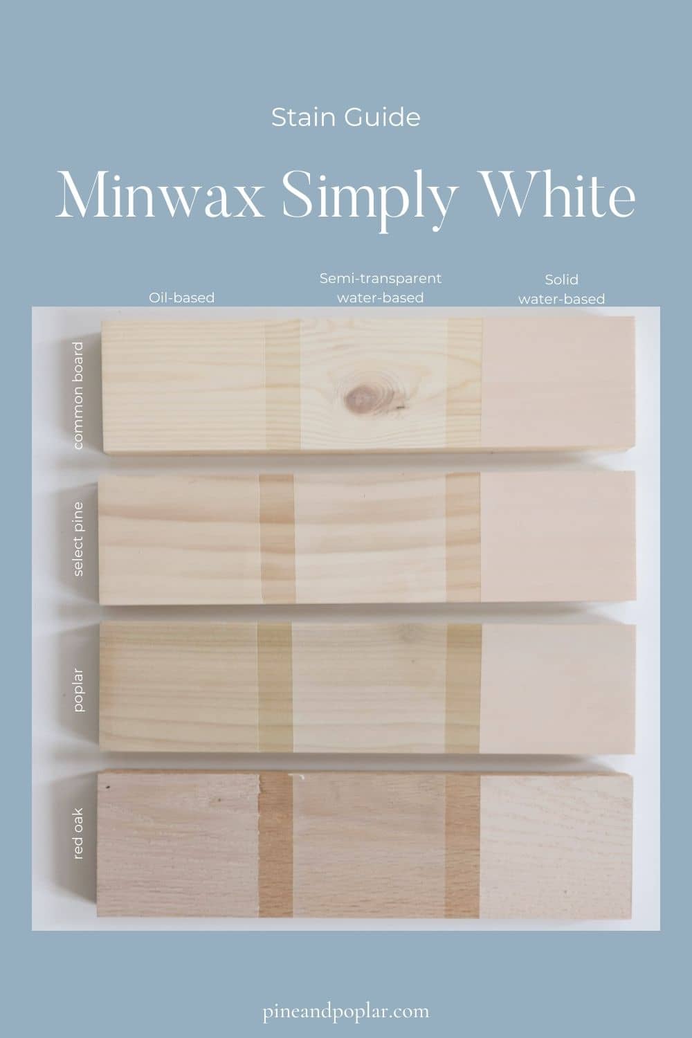 Minwax Simply White Stain - Everything You Need to Know