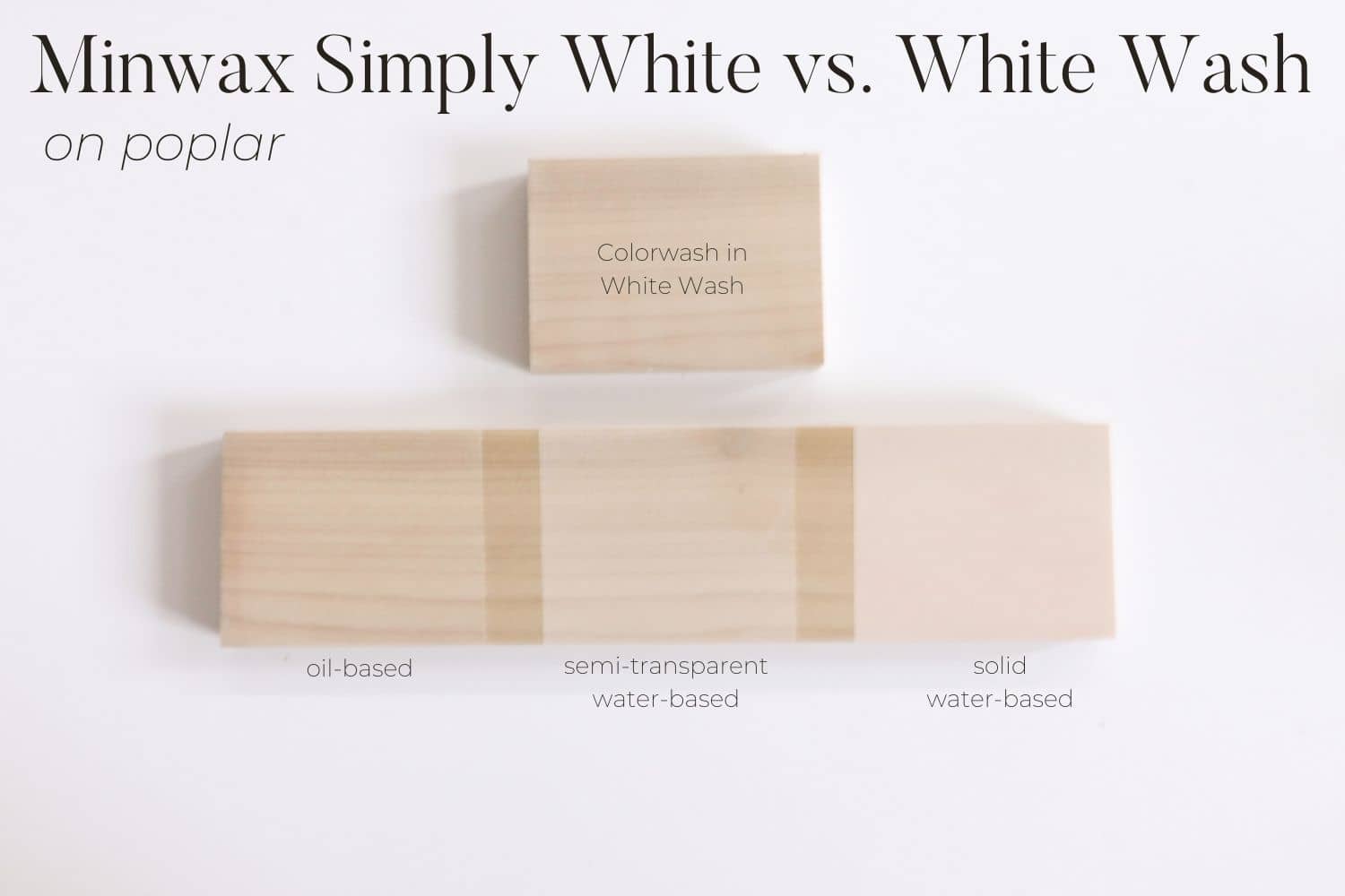 Minwax Simply White Stain - Everything You Need to Know