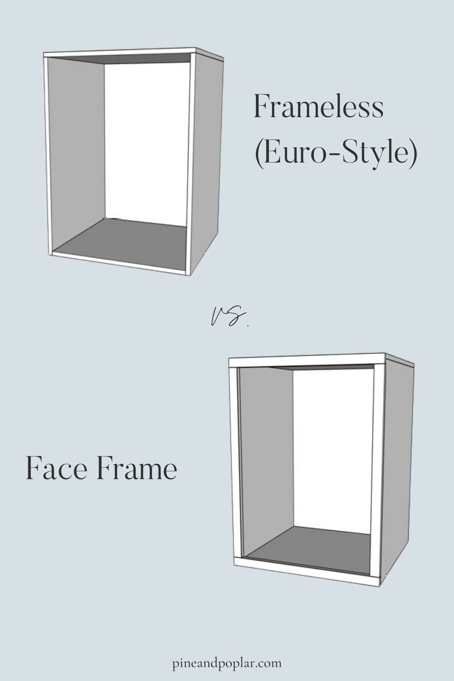 Frameless (Euro-Style) vs Framed Cabinets - Pine and Poplar
