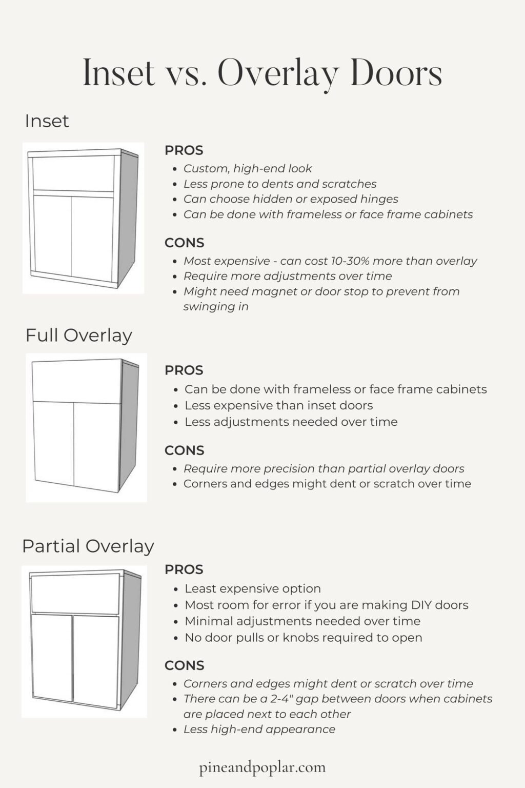 Inset vs. Overlay Cabinets - Which Type is Right for You?