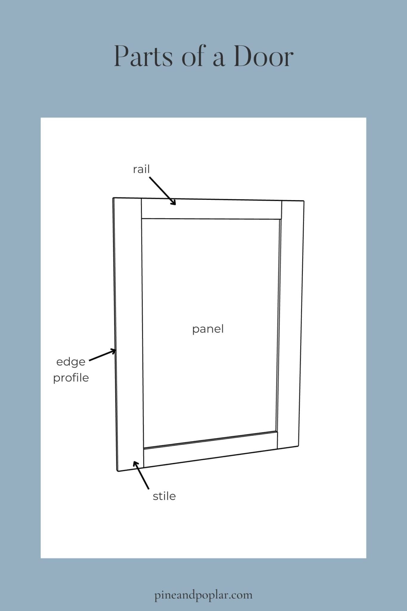 Parts of a Cabinet + Parts of Cabinet Doors