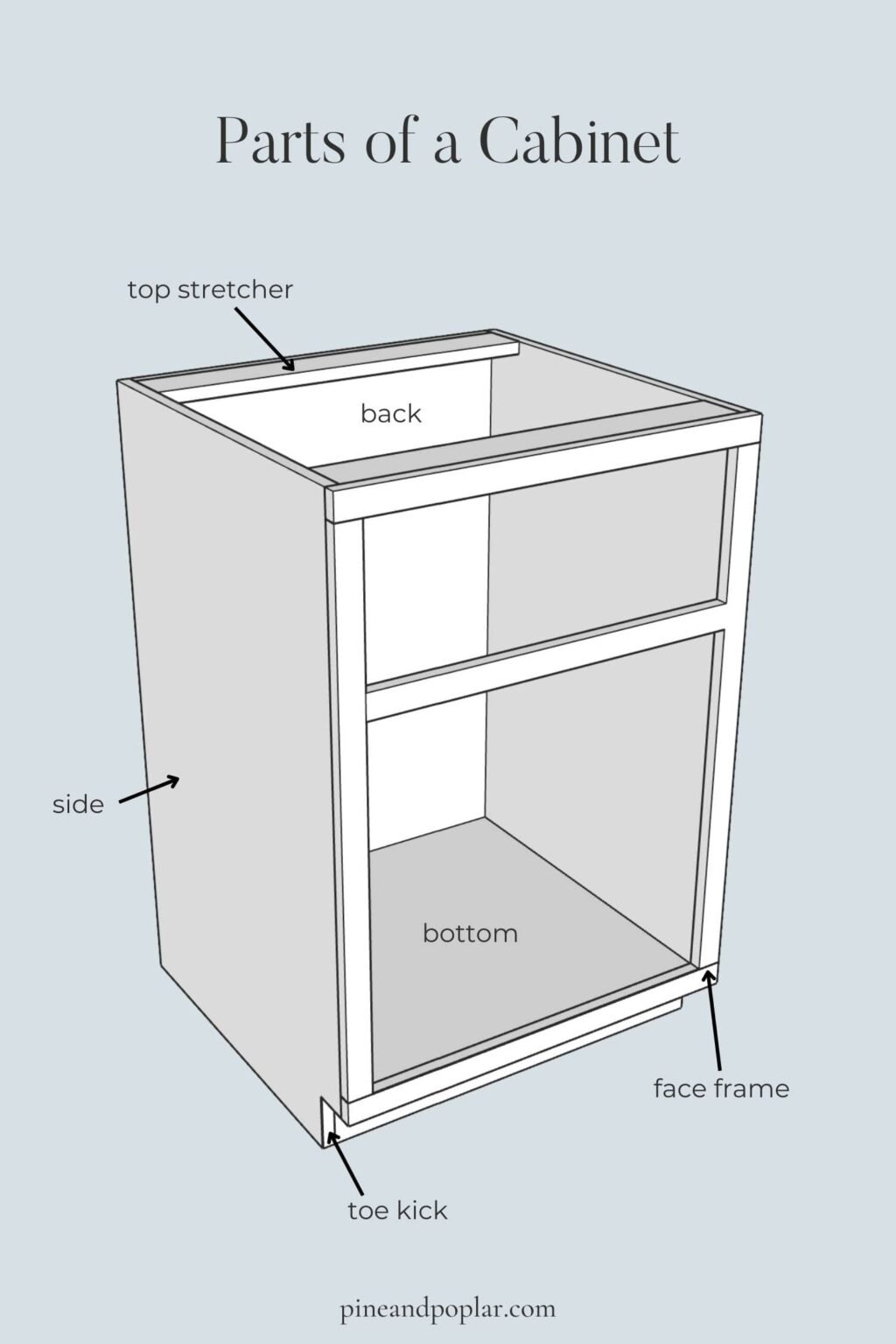 Parts of a Cabinet + Parts of Cabinet Doors