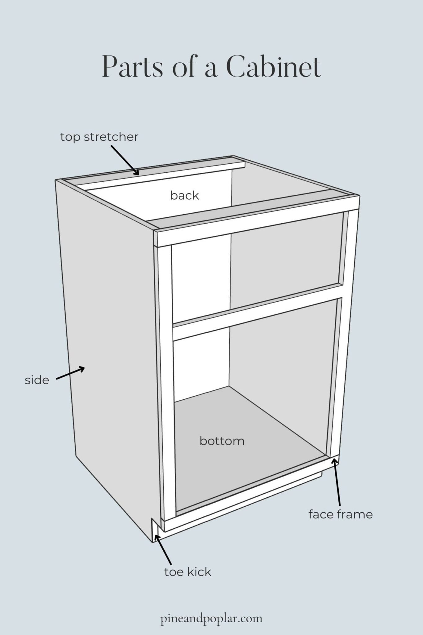 Parts of a Cabinet + Parts of Cabinet Doors