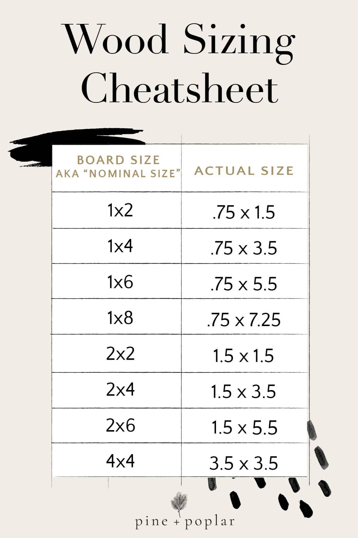 The Ultimate Guide to Buying Wood for DIY Projects - Pine and Poplar